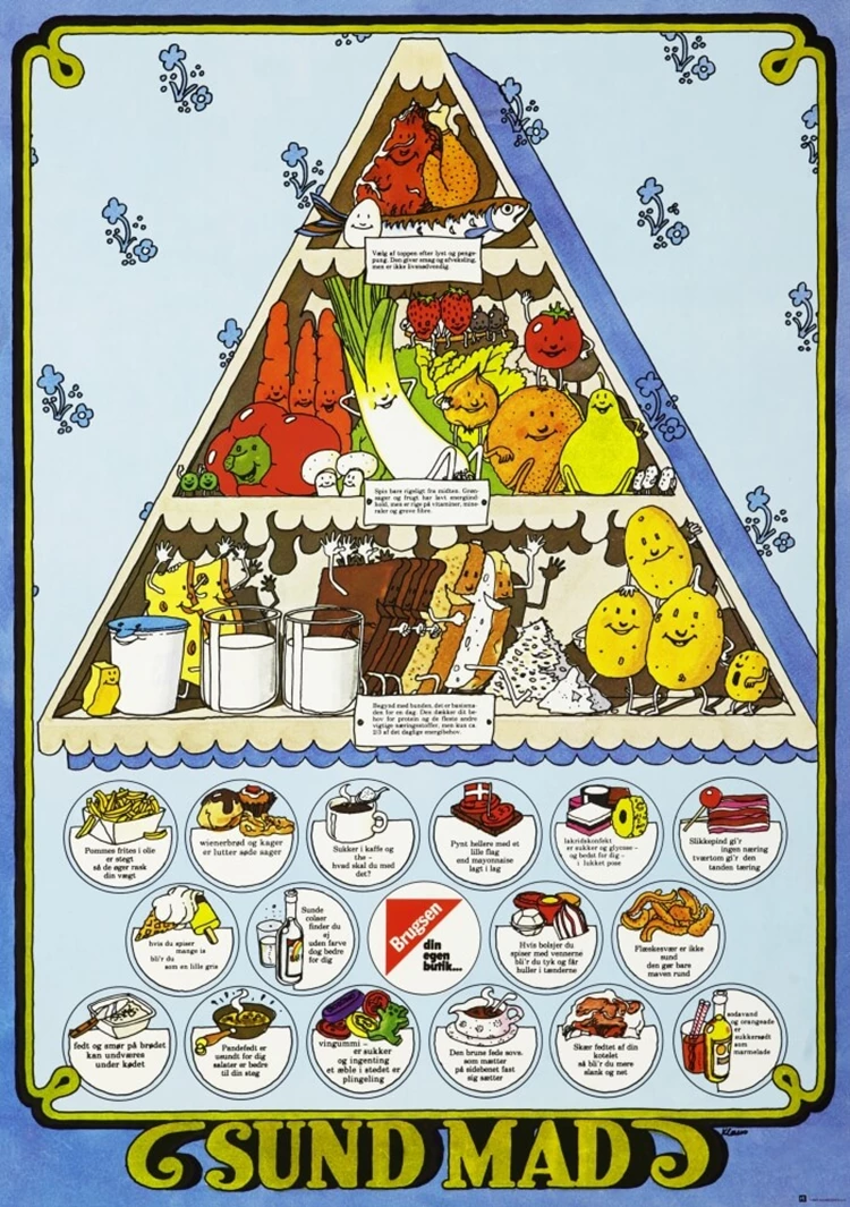 Madpyramidens historie