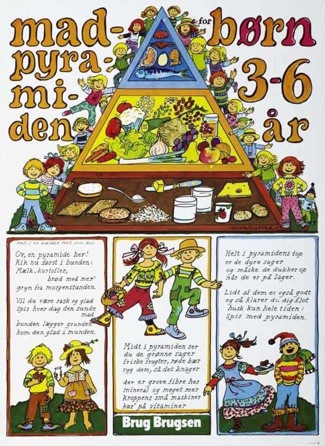 Historie | Gå på opdagelse i Madpyramidens tidslinje