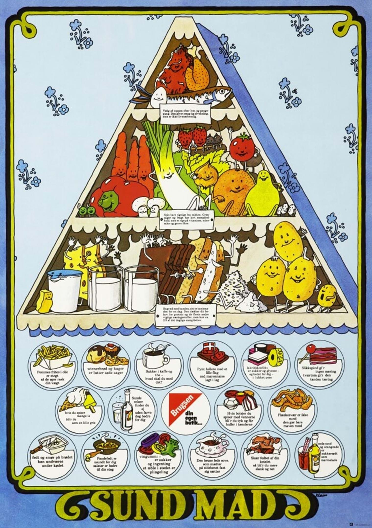 Historie | Gå på opdagelse i Madpyramidens tidslinje