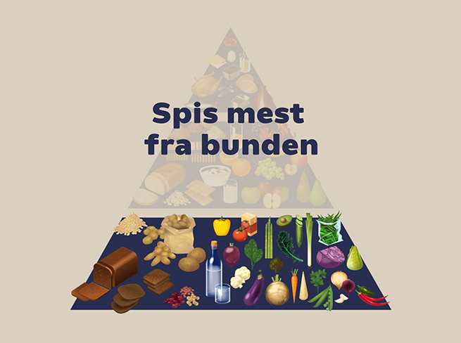 Madpyramiden | Spis varieret med Madpyramiden