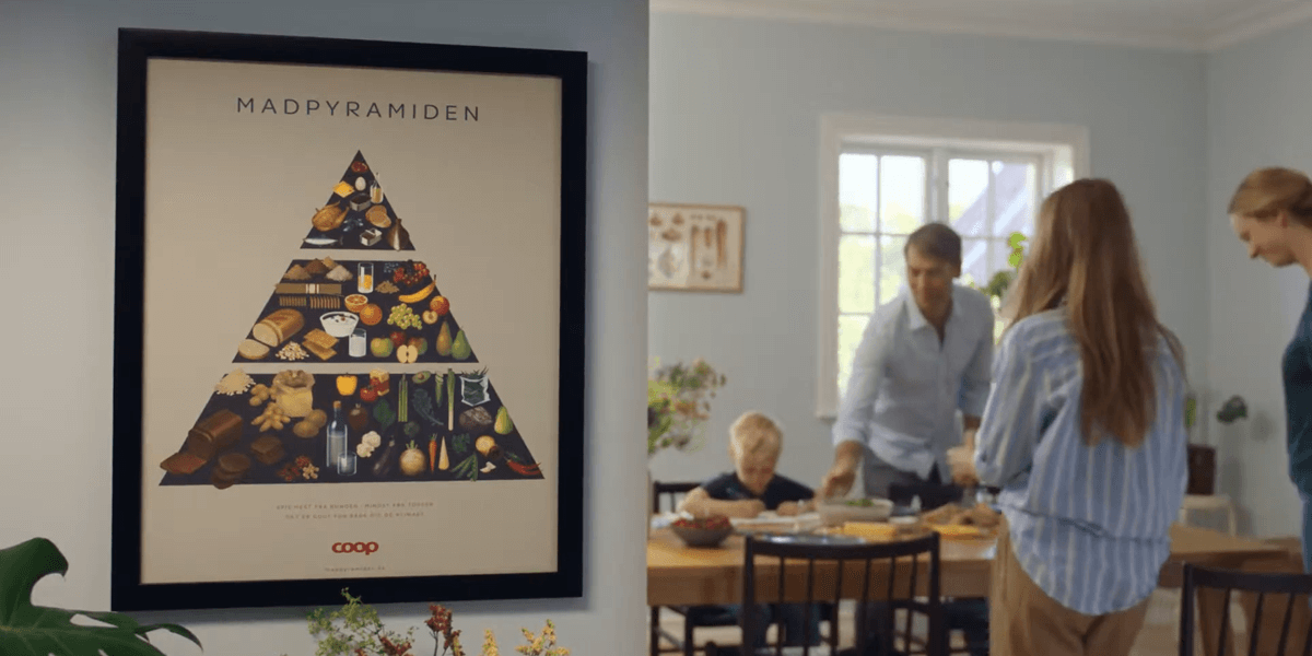 Særtryk af Madpyramiden | Madpyramiden