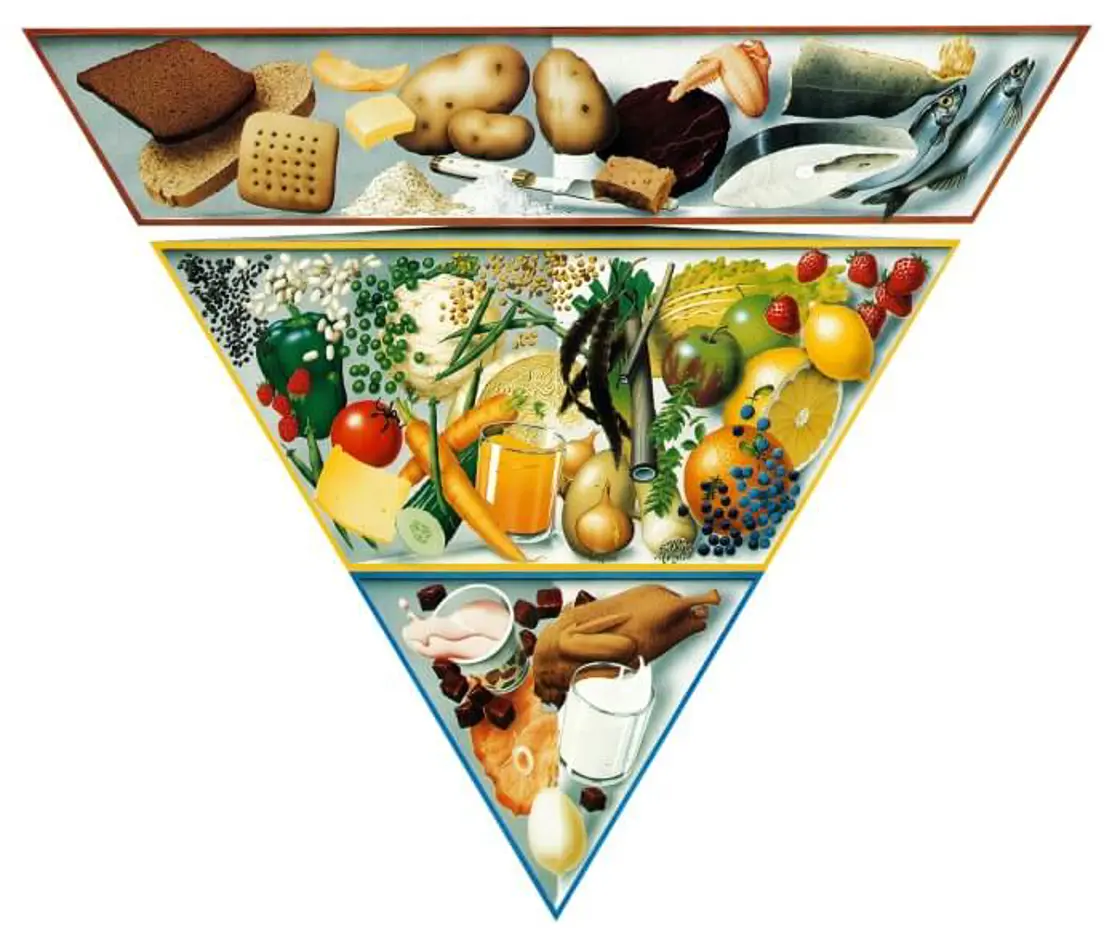 Madpyramidens historie
