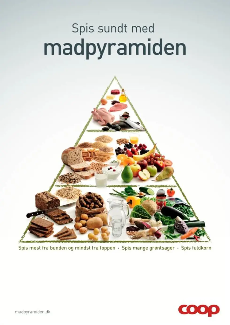 Madpyramidens historie