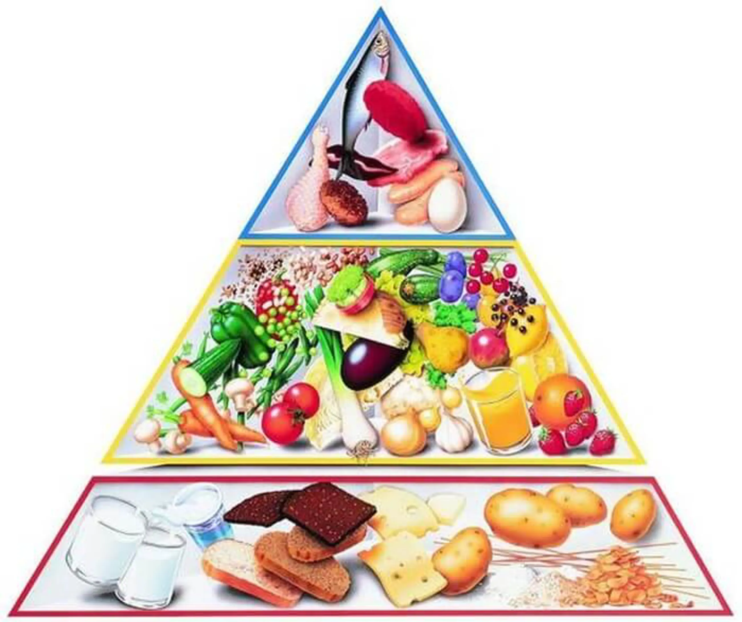 Madpyramidens historie