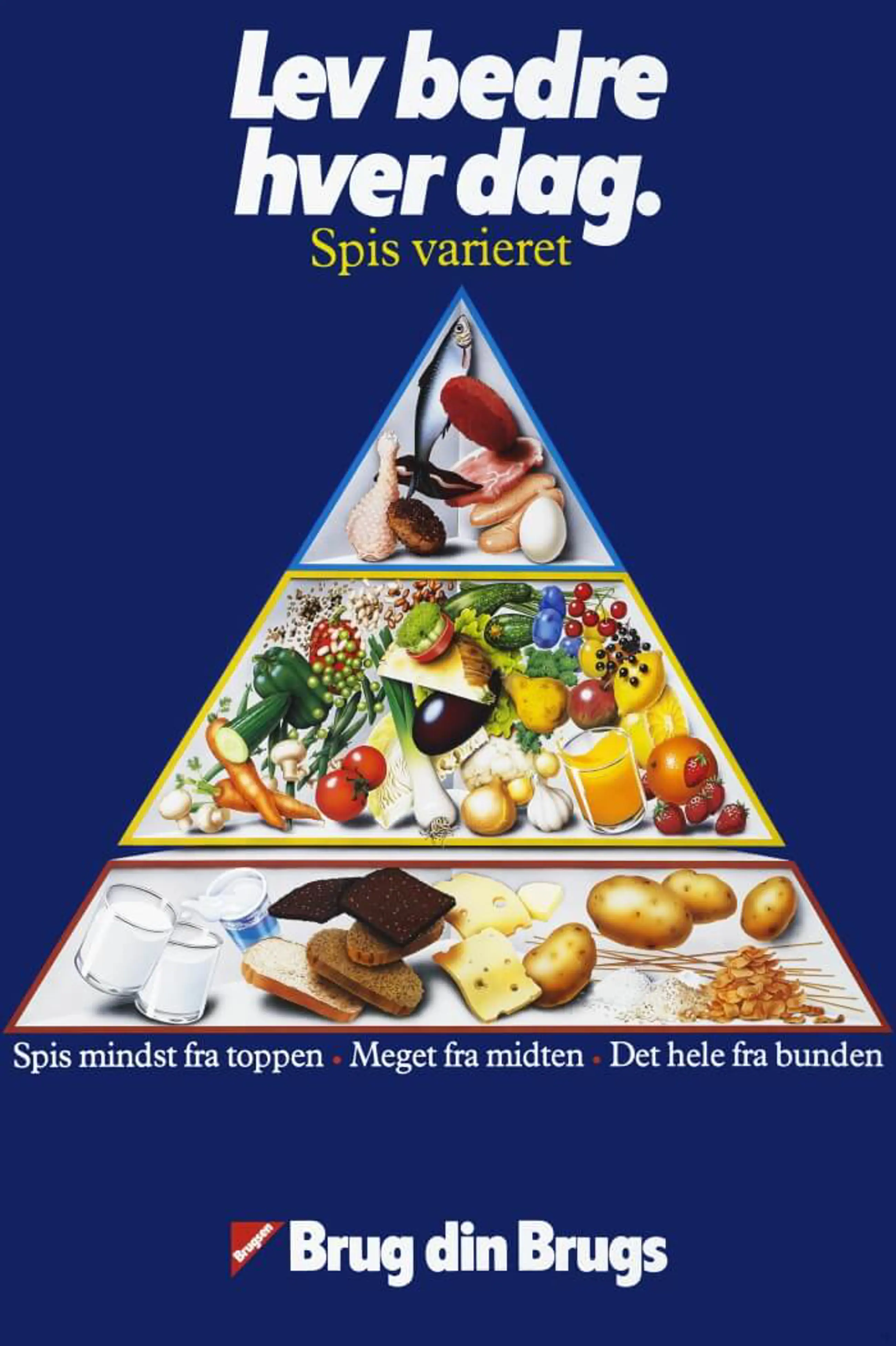 Madpyramidens historie