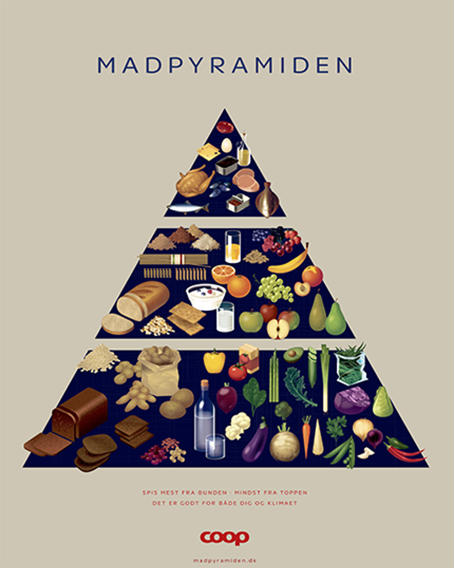 Madpyramidens historie
