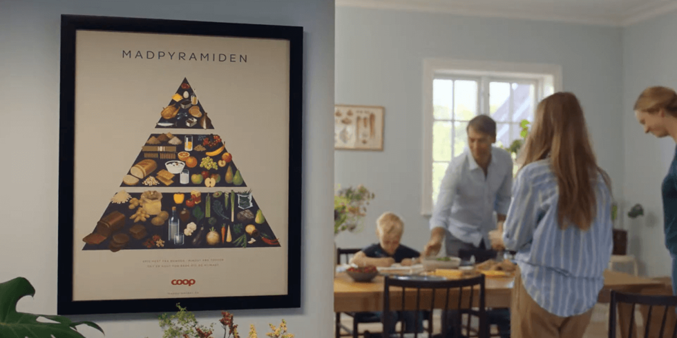 Madpyramiden